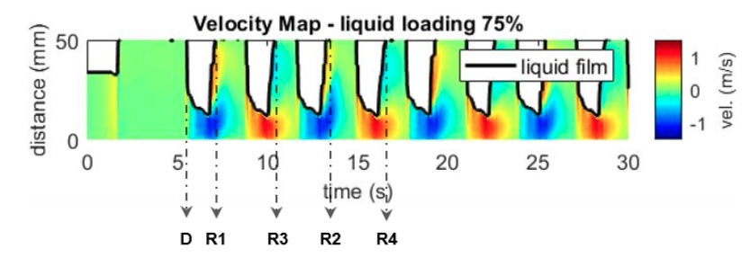 Understanding Complex Fluid Dynamics in Rock-Flow Cells with Met-Flow UVP-DUO Technology | Met ...